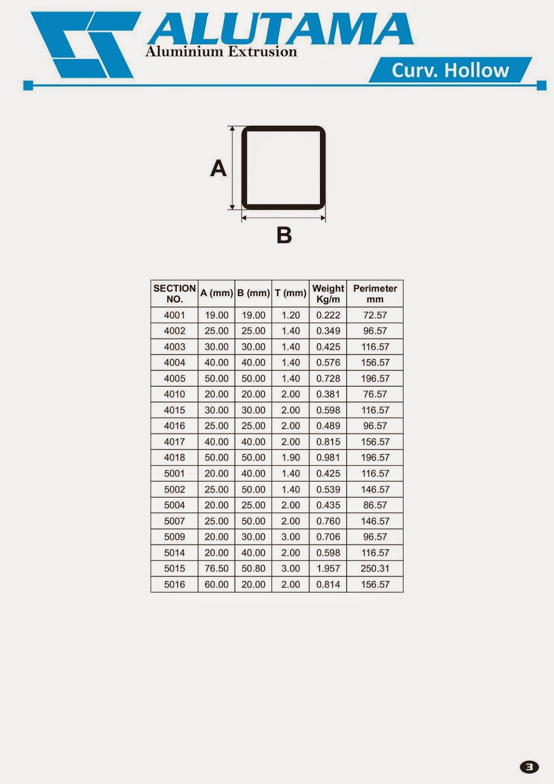 PT. ALUTAMA: COMMODITY
