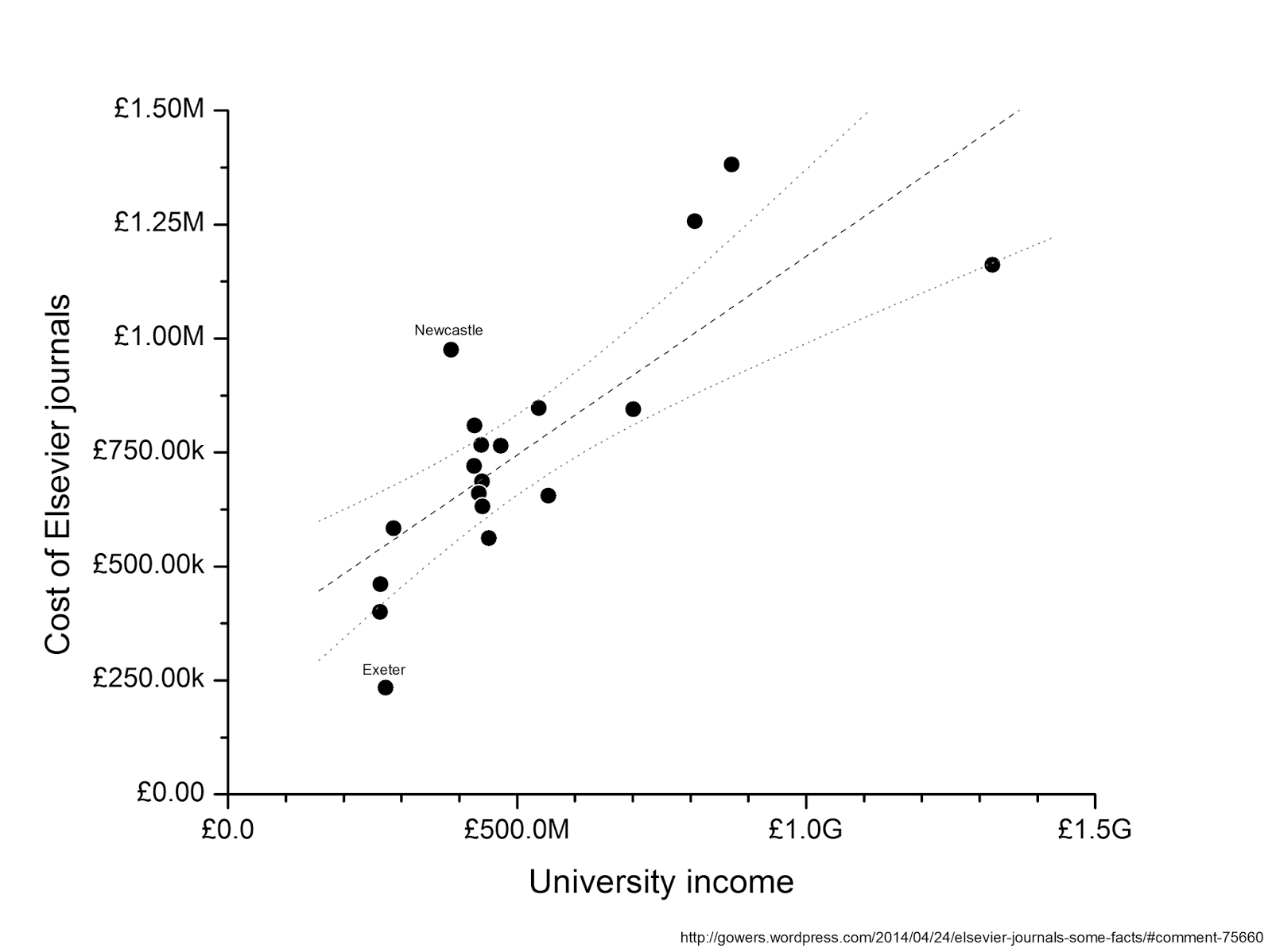 NeuroDojo: April 2014