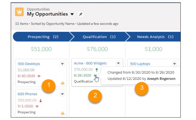 Salesforce World: Find Changed Deals at a Glance