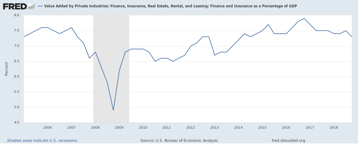 How Can The Market Be At An All Time High And There Be A Freight ...