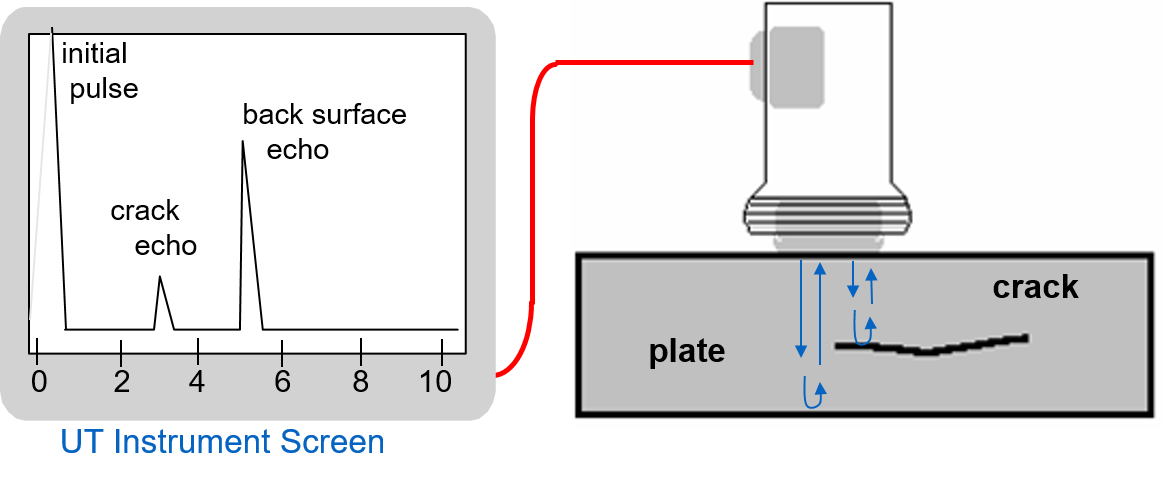 Techshore Inspection Services-Kochi-official blog of Techshore Kerala ...