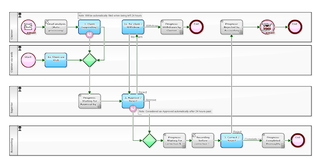 Workflow Sample: Episode 580: Starter Template (3) Out-of-pocket ...