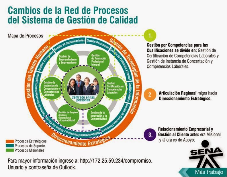 Complejo Tecnológico Agroindustrial Pecuario y Turístico - SENA ...