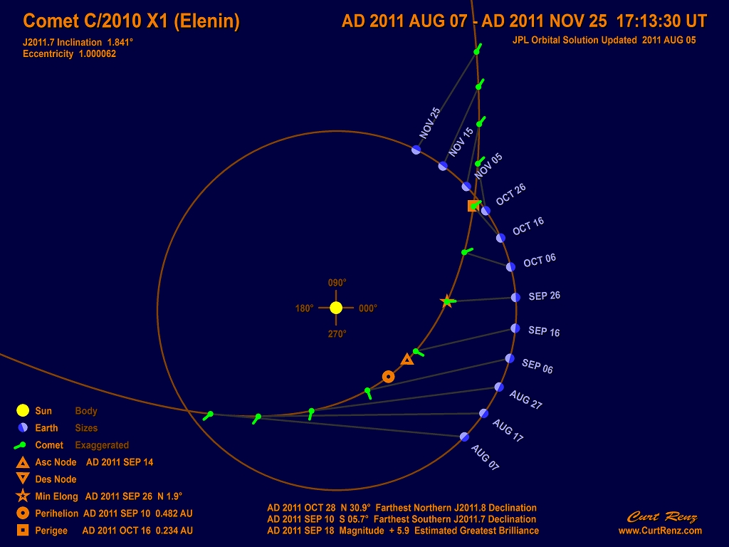 Fuffologi e creduloni... Se li conosci non ti uccidono: Cometa Elenin - FAQ