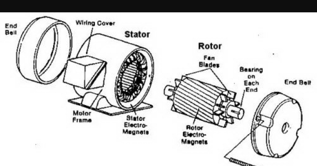 Cara Menghitung Torsi Motor - Perumperindo.co.id