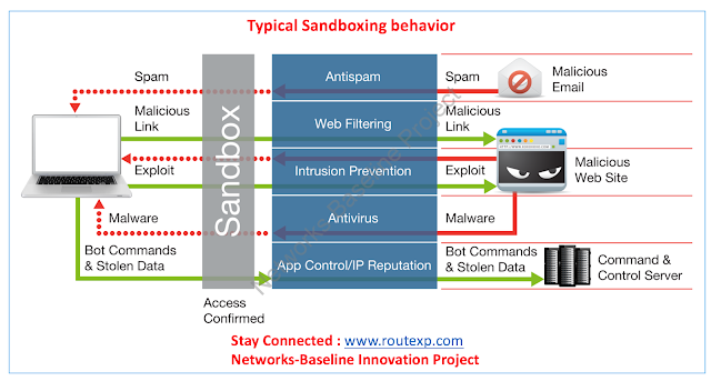 Cloudshell Cloud Sandboxing