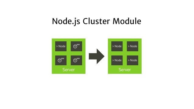 Cluster Module In NodeJs