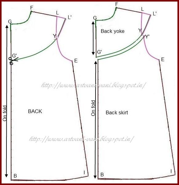 Vani's blog 1 : Preparing draft of A line frock with round yoke ...