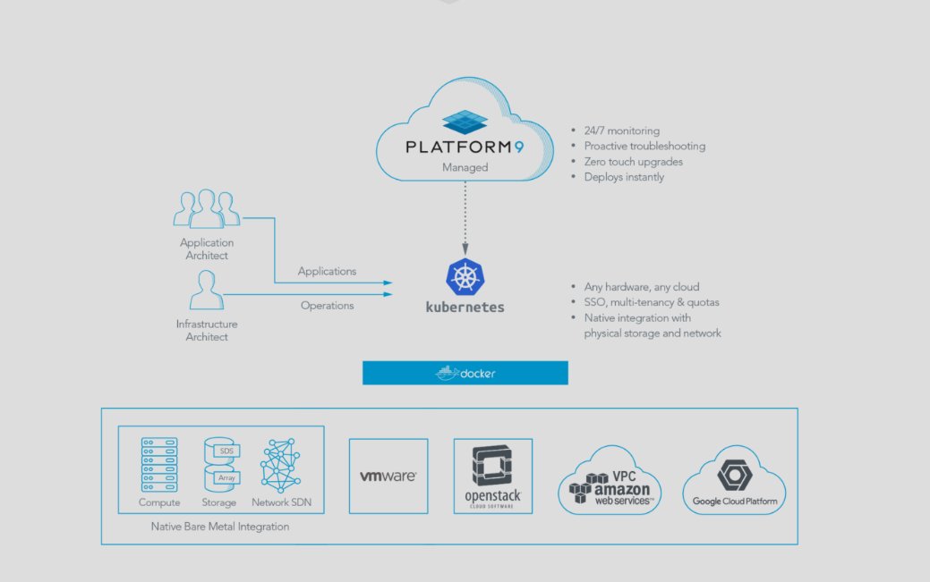 Platform9 Launches Managed Kubernetes Service on VMware vSphere