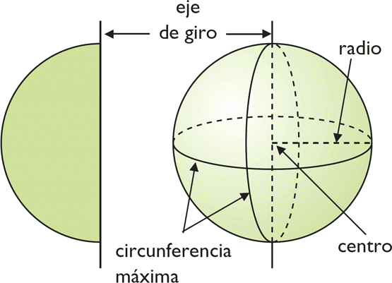 SÓLIDOS GEOMETRICOS