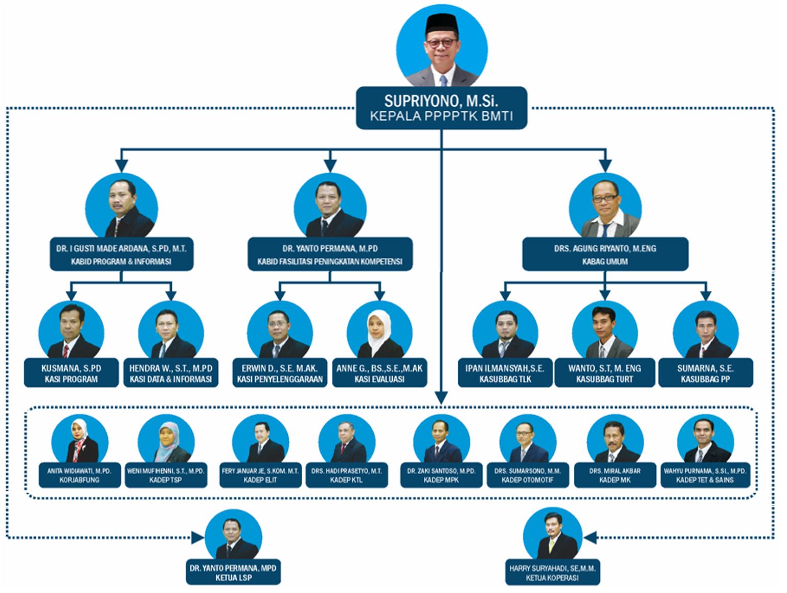 PROFIL PELAKSANA PELAYANAN PUBLIK | SIPP BBPPMPV BMTI