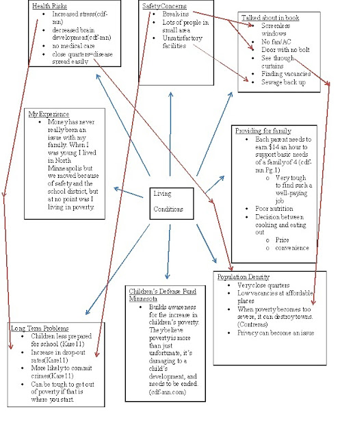 "Nickel and Dimed": Mapping a Controversy: Midterms: Housing And Living ...