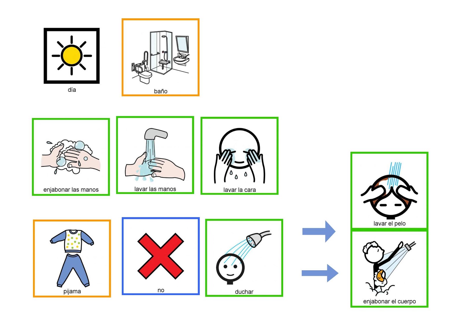 Construyendo el puente: Rutina de mañana con pictogramas