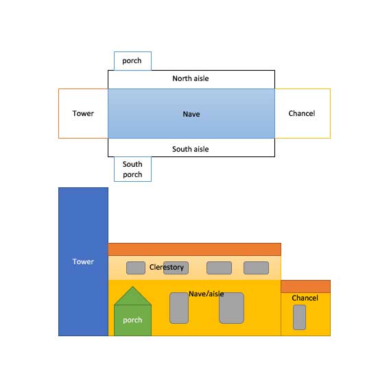 Redundant Churches Project: The parts of a church