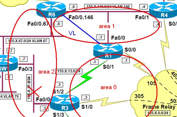 VIRTUALRACK for Network Engineers: LAB: OSPF Virtual Link VIRTUALRACK for Network Engineers: LAB: OSPF Virtual Link