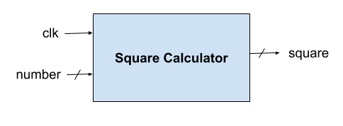 VLSI Interview Questions by Rajesh Bawankule: Interview Question 41 ...