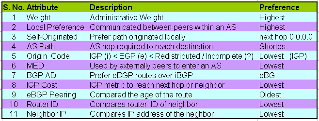 Networking, Security & Cloud: 027-BGP - Border Gateway Protocol