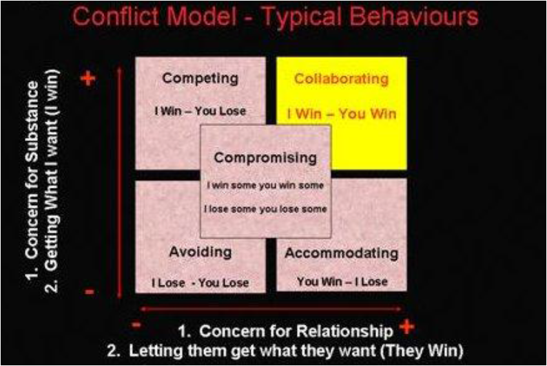 e-HRM Inc: Understand Your Negotiation Style: Collective Bargaining ...