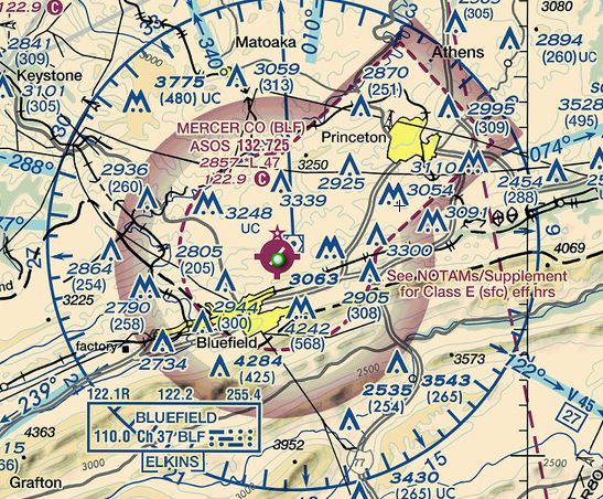 Understanding Surface Based Class E Airspace