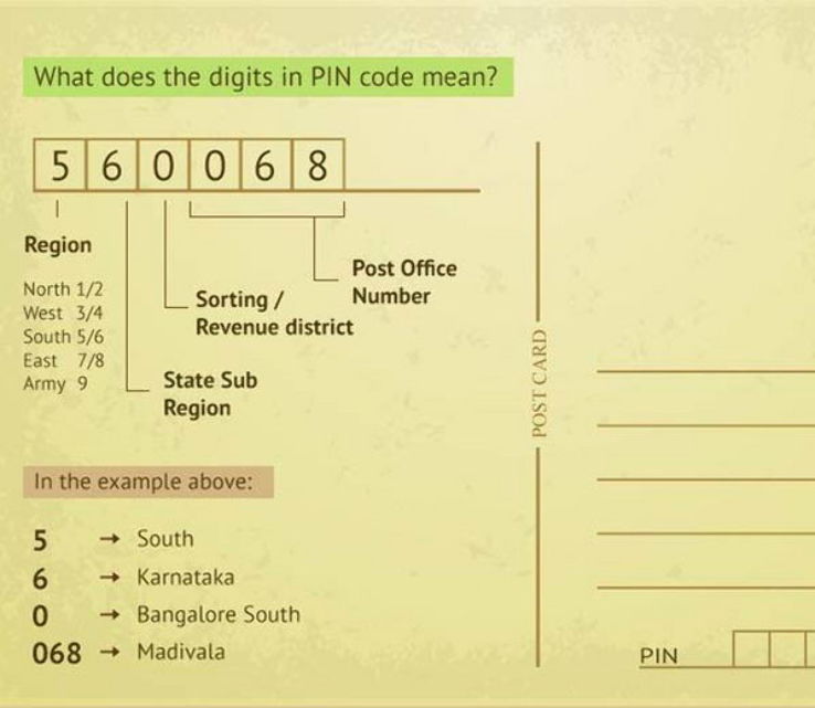 PINCODE ಇತಿಹಾಸ ತಿಳಿಯಿರಿ; ಬಳಸಿರಿ.