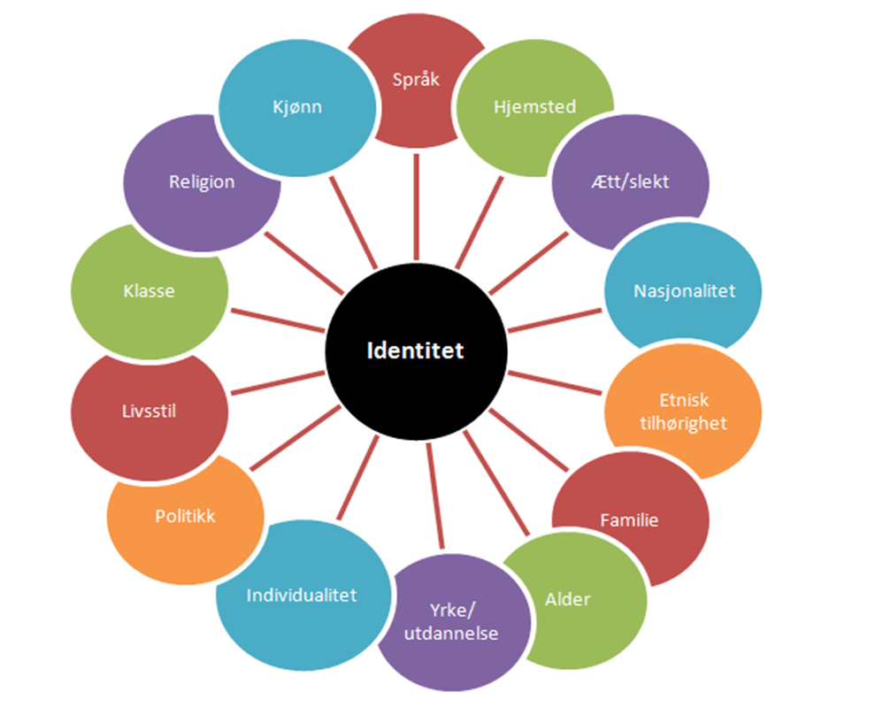 Survival of the fittest (ntnu edition): Mangler en puslebit?