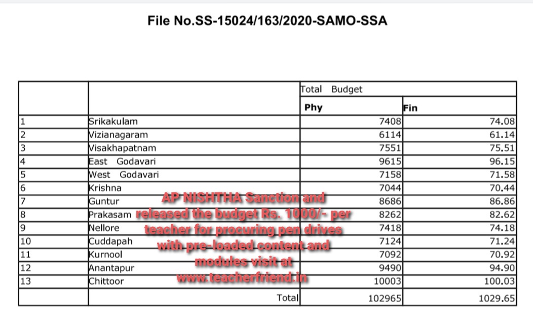 AP NISHTHA Sanction and released the budget Rs. 1000/- per teacher for procuring pen drives with ...