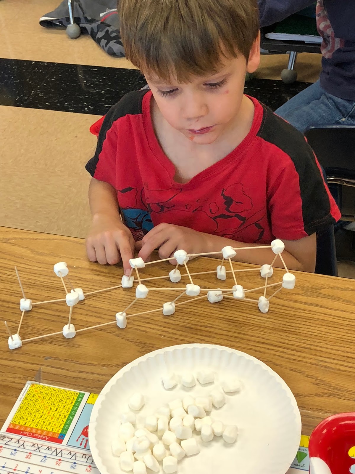 Mrs. Joyce's Classroom Blog: Marshmallow Shapes