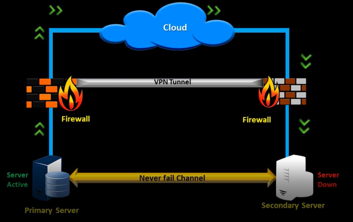 Business continuity solution Management plan in Dubai, Ajman, Abu Dhabi ...