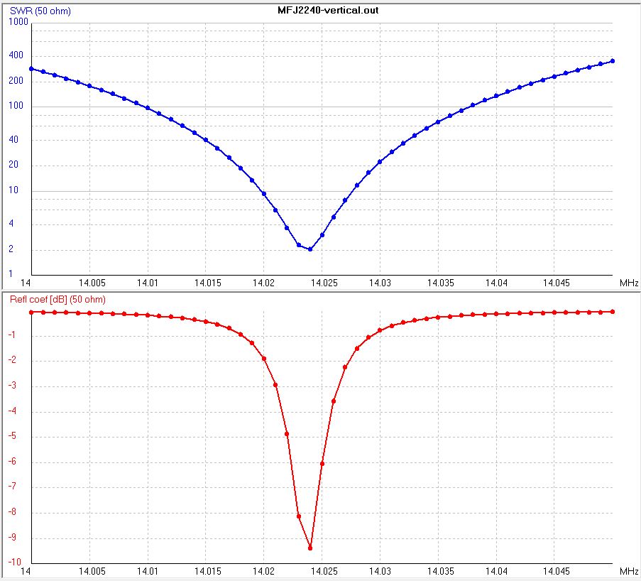 K4MJA HAM RADIO STATION: Modeling hamstick dipoles