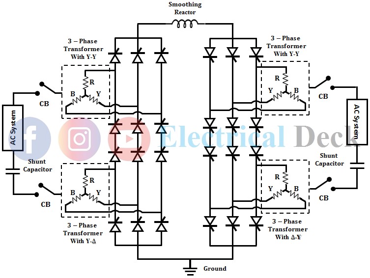 What is Back to Back HVDC System? - Advantages & Disadvantages