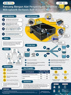 83+ Contoh Poster PKM-KC PIMNAS 2021 - Newbie Master