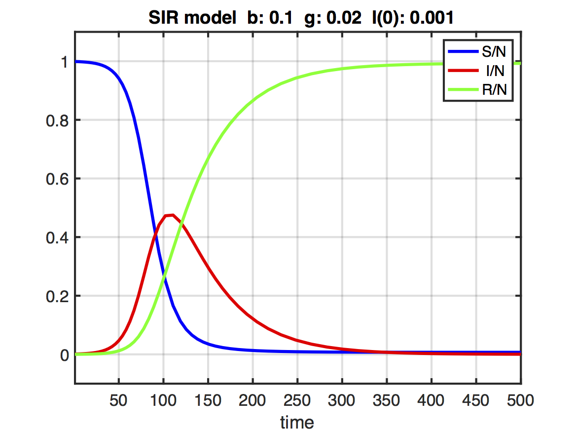 LabKitty: Fitting an SIR Model to COVID-19 Data