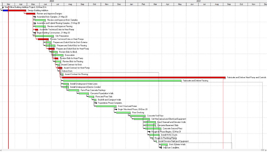 Layout for Multiple Baselines at Gantt Chart ~ PRIMAVERA P6 BLOG