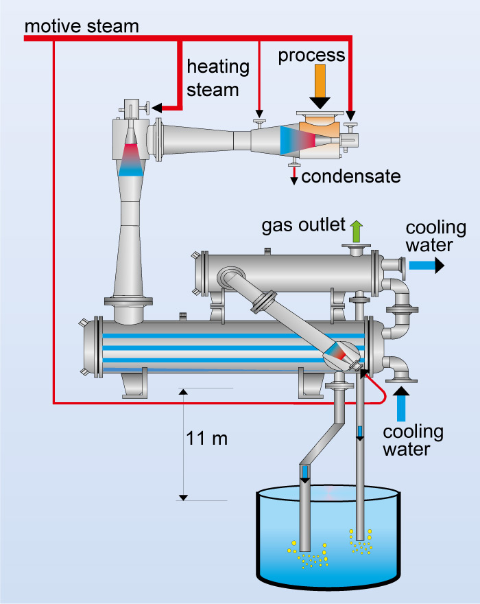An Introduction To Vaccum Pump Types , Selection And Application