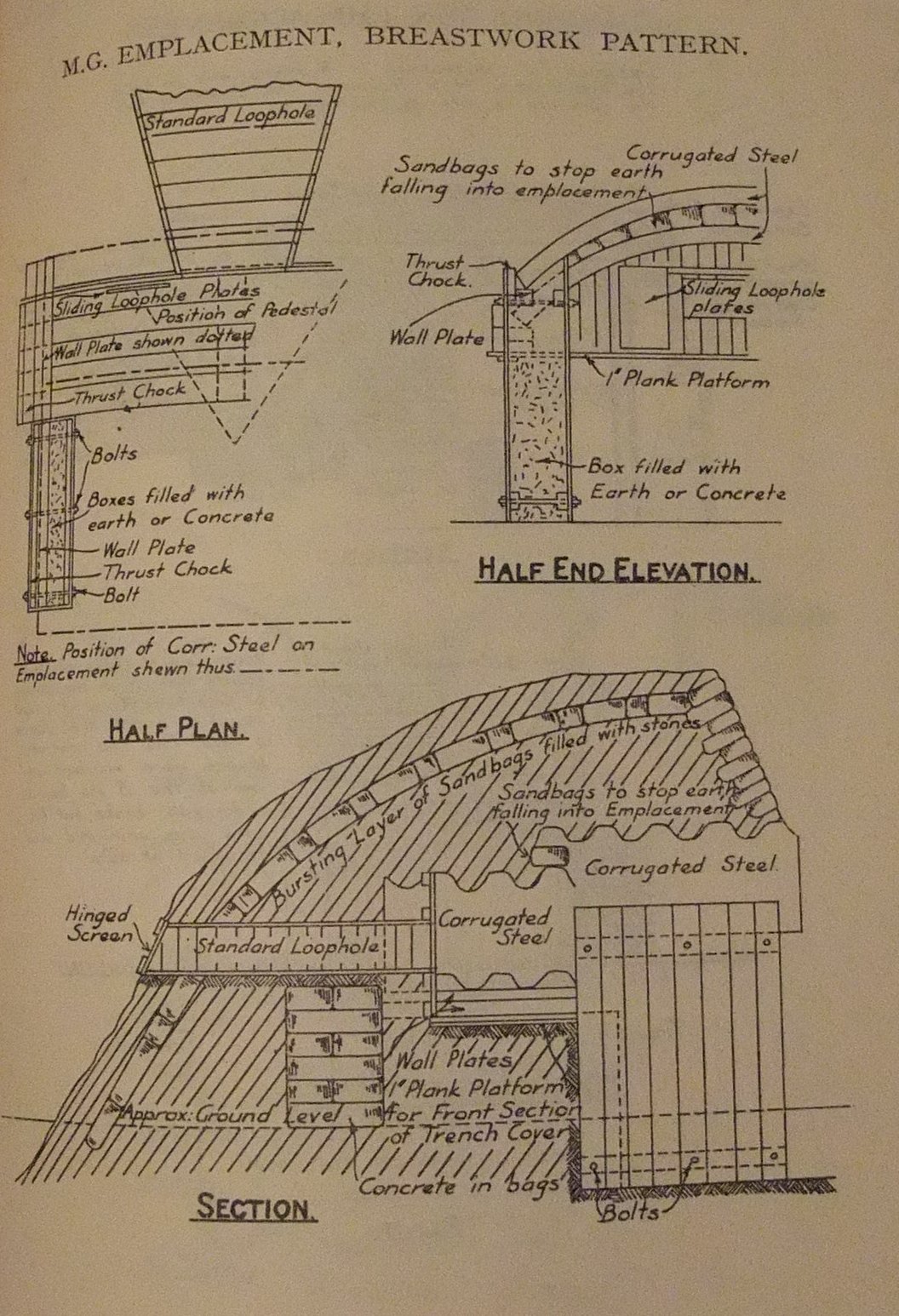 WW1 and WW2 Defences - Suffolk and beyond: Pre War Pillbox Design