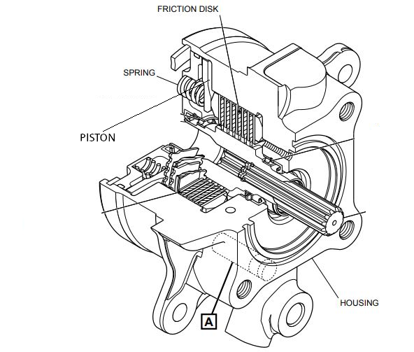 Flap and Slat Wing Tip Brake Location