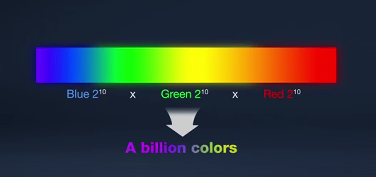 Samsung QLED- a closer look at Quantum Dot Technology