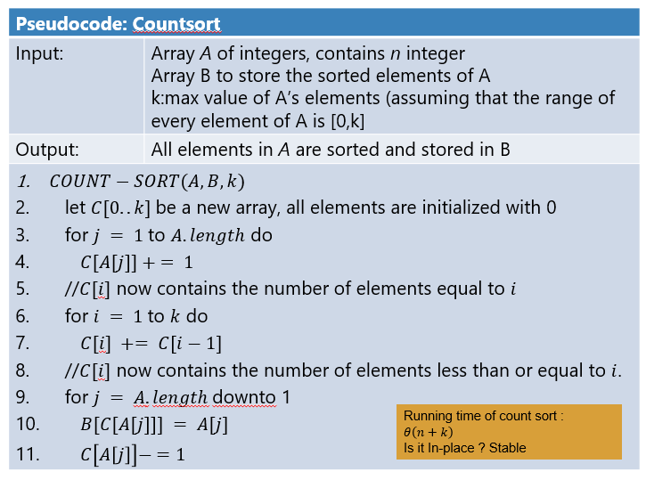 Algoritma dan Struktur Data : Count Sort dan Radix Sort