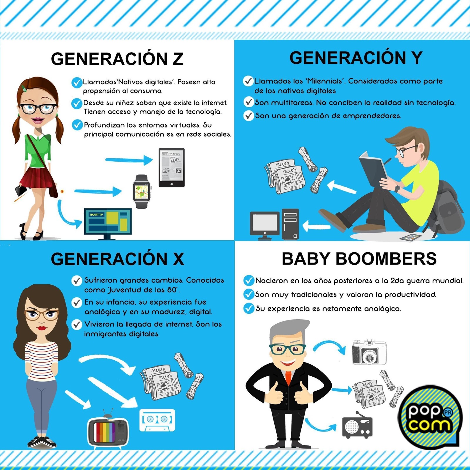 D2 Consultora Empresarial. De Rosario, Santa Fe, al país.: ¿Qué ...