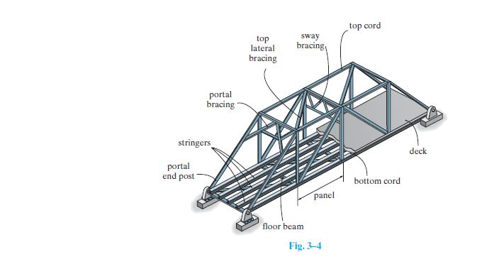The main structural elements of a Bridge Trusses - Dewan LTD