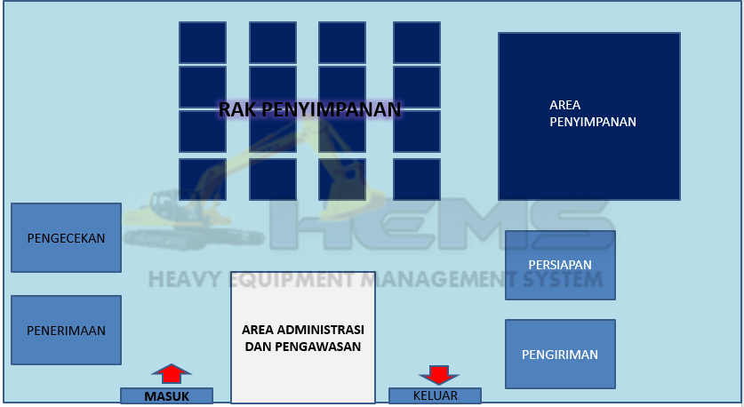 HEMS Inventory - Cara cepat menemukan barang di gudang - HEMS