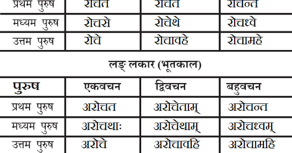 रुच् धातु के रूप संस्कृत में – Ruch Dhatu Roop In Sanskrit | HindiVyakran