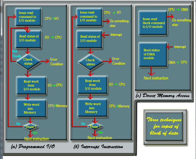 Enjoy The E Learning For Tech Knowledge Seekers Input Output Organization