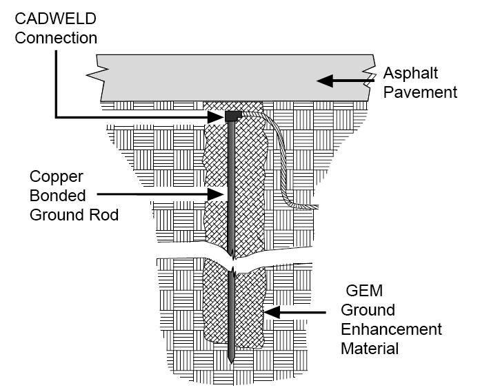 Earthing Systems Design Steps – Part Four ~ Electrical Knowhow