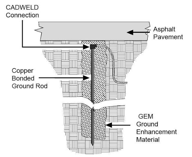 Earthing Systems Design Steps – Part Four ~ Electrical Knowhow