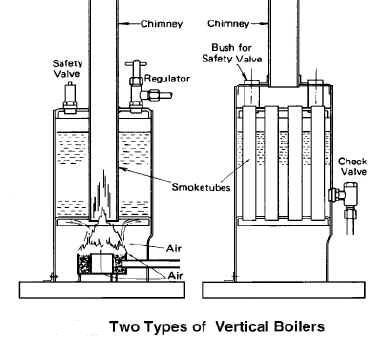 Mechanical Engineering: Lab Manual for Steam and Power Generation