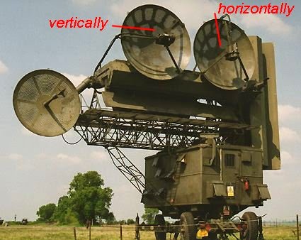 វិទ្យាសាស្រ្តយោធាកម្ពុជា: Fire-Control-Radar