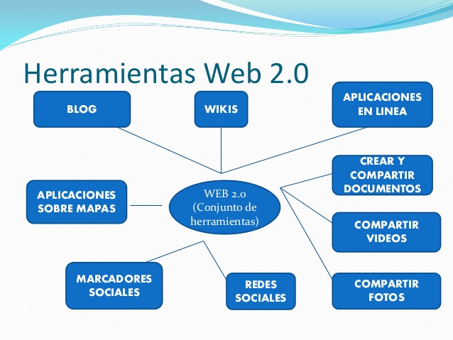 Bases conceptuales de la web 2.0