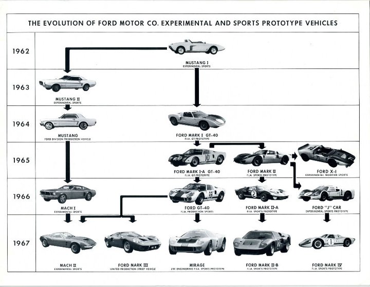 Just A Car Guy: Evolution of the Ford GT Racers