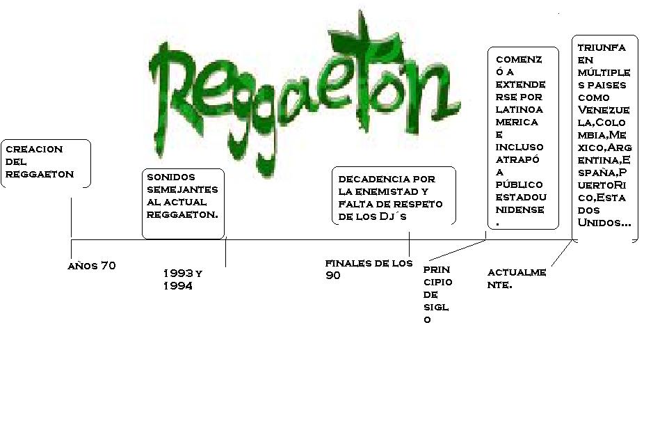 musica-els: Reggaeton